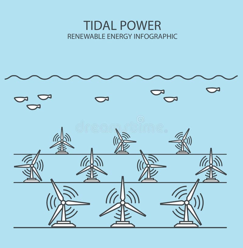 Renewable Energy Infographic Tidal Power Stock Illustrations – 99 ...