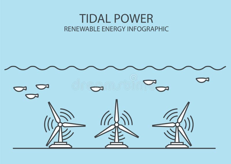 Renewable Energy Infographic Tidal Power Stock Illustrations – 78 ...