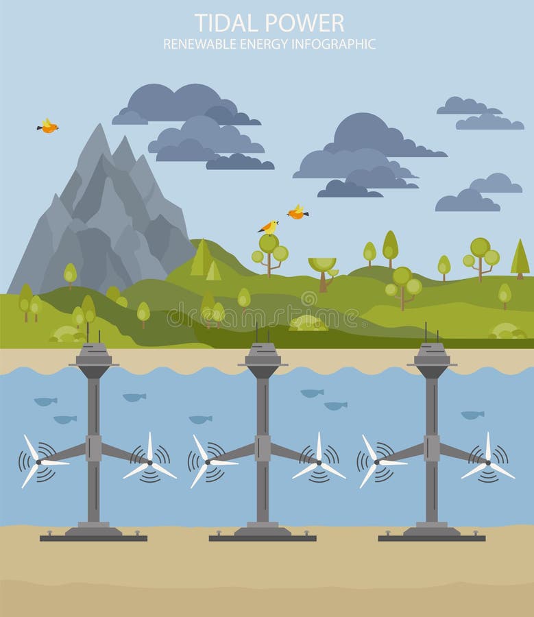 Renewable Energy Infographic. Tidal Power Stock Vector - Illustration ...