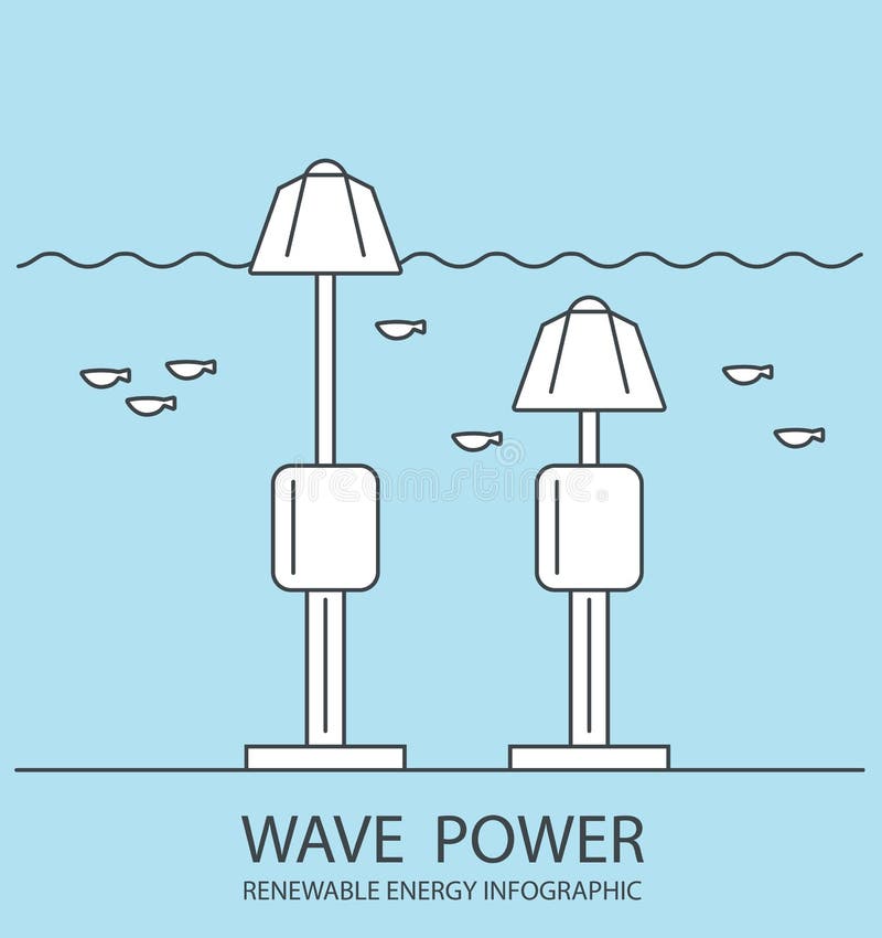 Renewable Energy Infographic. Wave Power Stock Vector - Illustration of ...