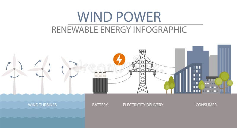 Renewable Energy Infographic. Wind Power Station Stock Vector ...