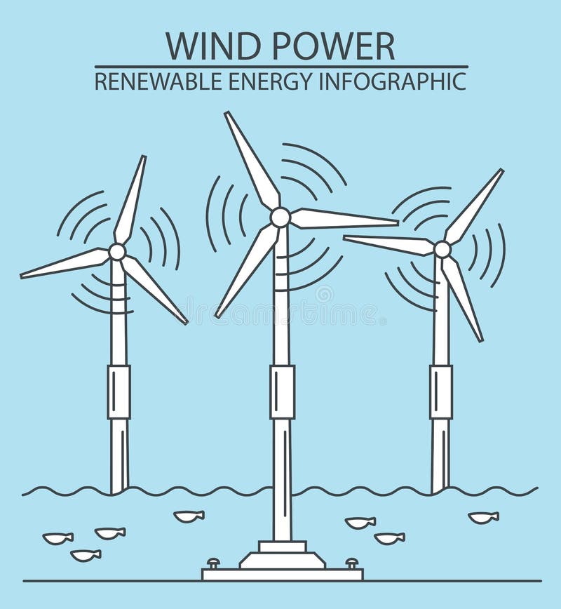 Renewable Energy Infographic. Wind Power Station. Global Environmental ...