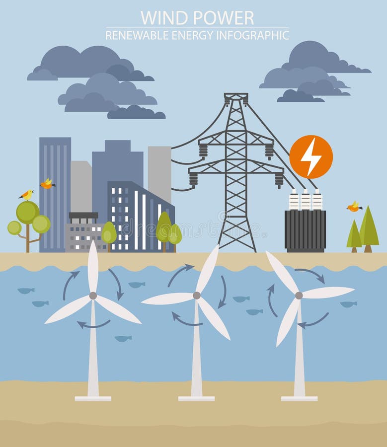 Renewable Energy Infographic. Wind Power Station Stock Vector ...