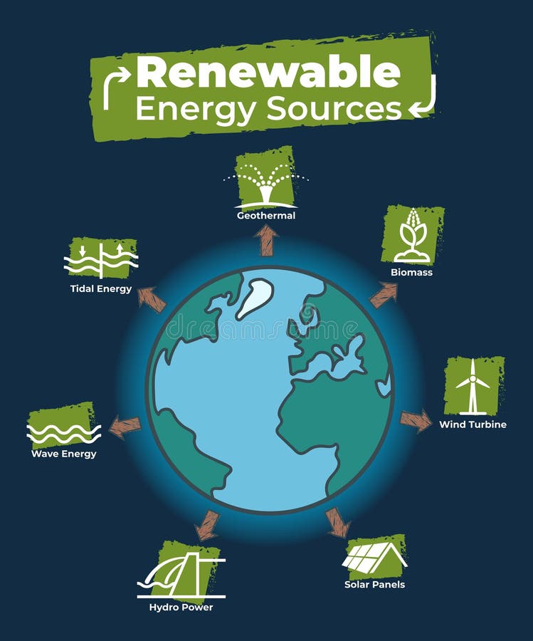 Renewable Energy Sources-Dark Version Stock Vector - Illustration of ...