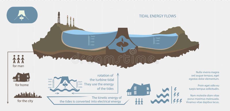 Renewable Energy in the Illustrated Examples of Infographics Stock ...