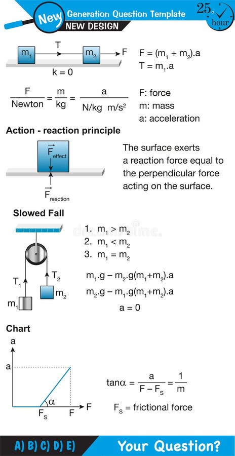 Physics - the Laws of Motion, Newton`s Laws of Motion, Next Generation ...