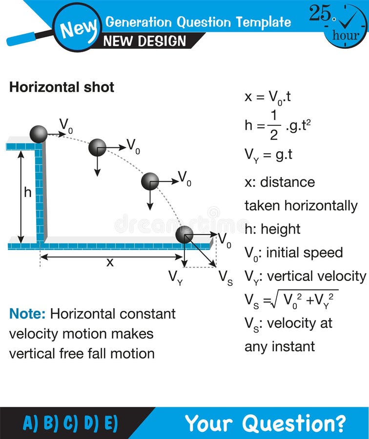 Physics - Vector Illustration of a Forces and Motion, Vectors, Shot ...