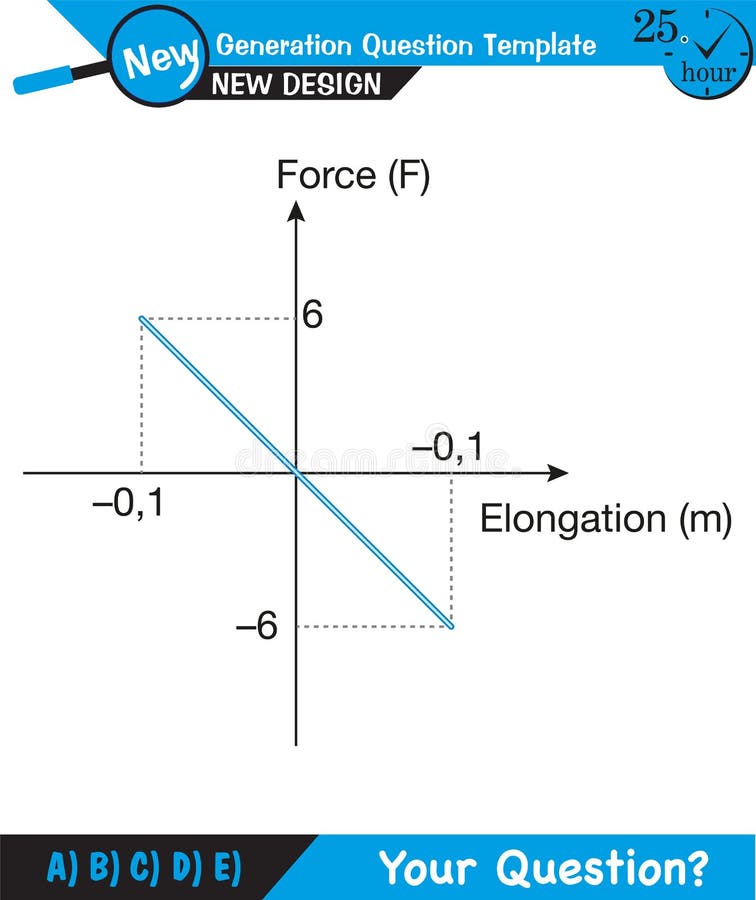 Physics - Spring System, Motion of a Mass on an Ideal Spring Periodic ...