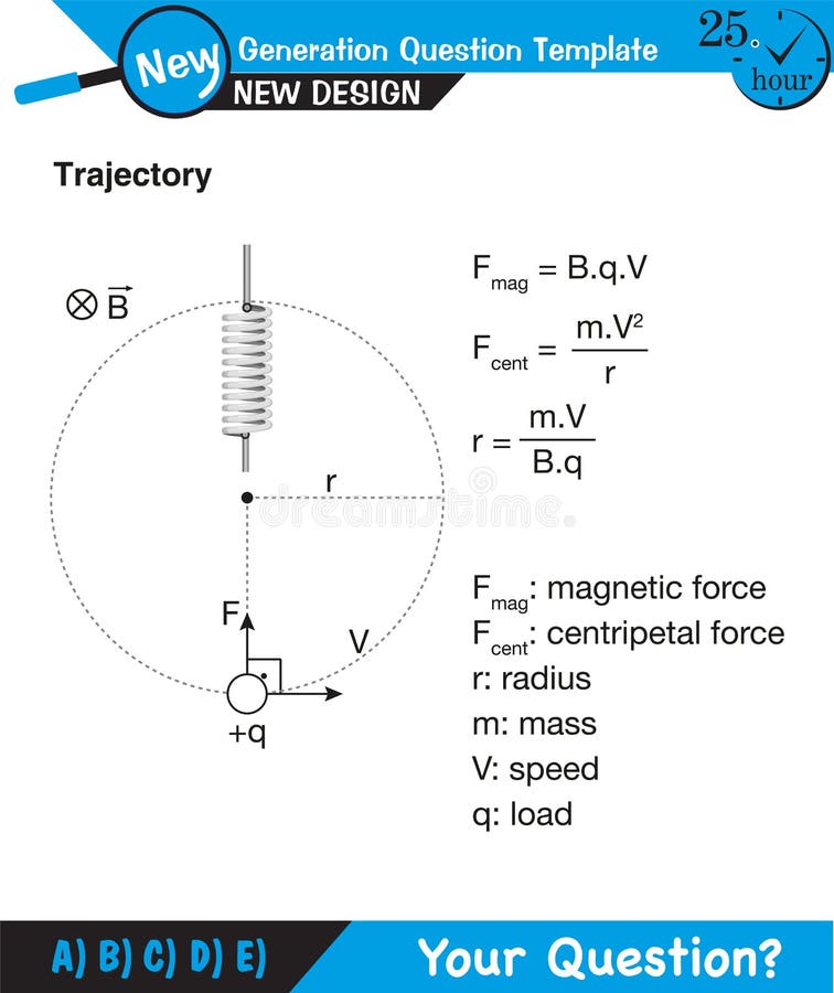 Physics - Magnetic Field, Electromagnetic Field and Magnetic Force ...