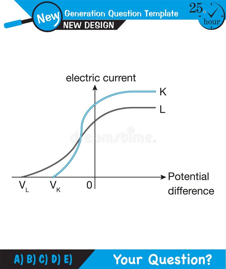 Physics - Experimental Study of Photoelectric Effect, Circuit Diagram ...
