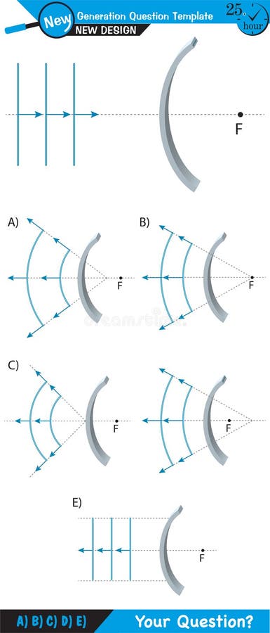 Physics - Wave Mechanics, Diffraction, Wave Train, Next Generation Question Template Stock ...