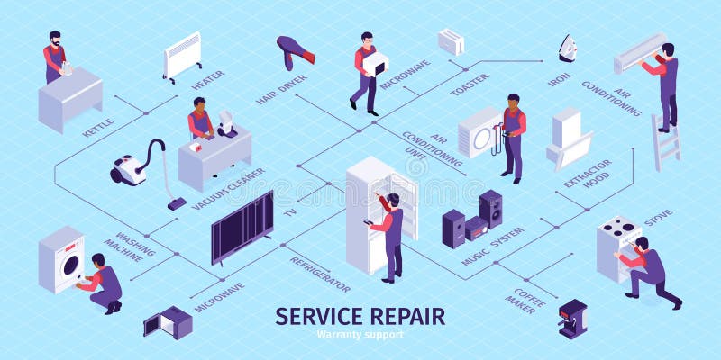 Repair Service Isometric Flowchart Stock Vector - Illustration of ...