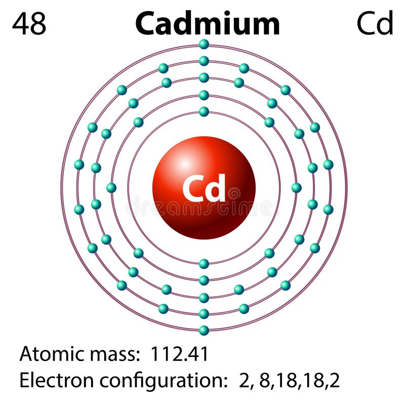 Representación Del Diagrama Del Cadmio Del Elemento Ilustración del ...