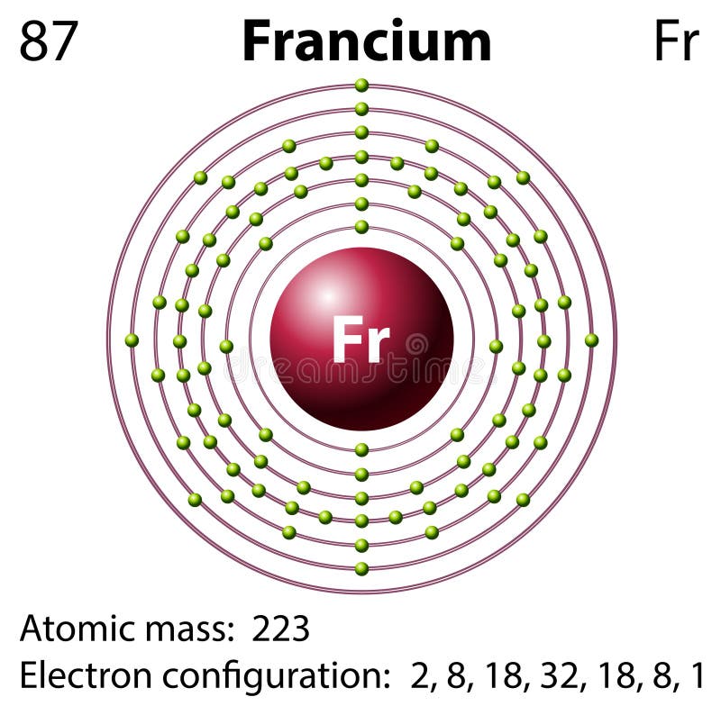 Representación Del Diagrama Del Francio Del Elemento Ilustración del ...