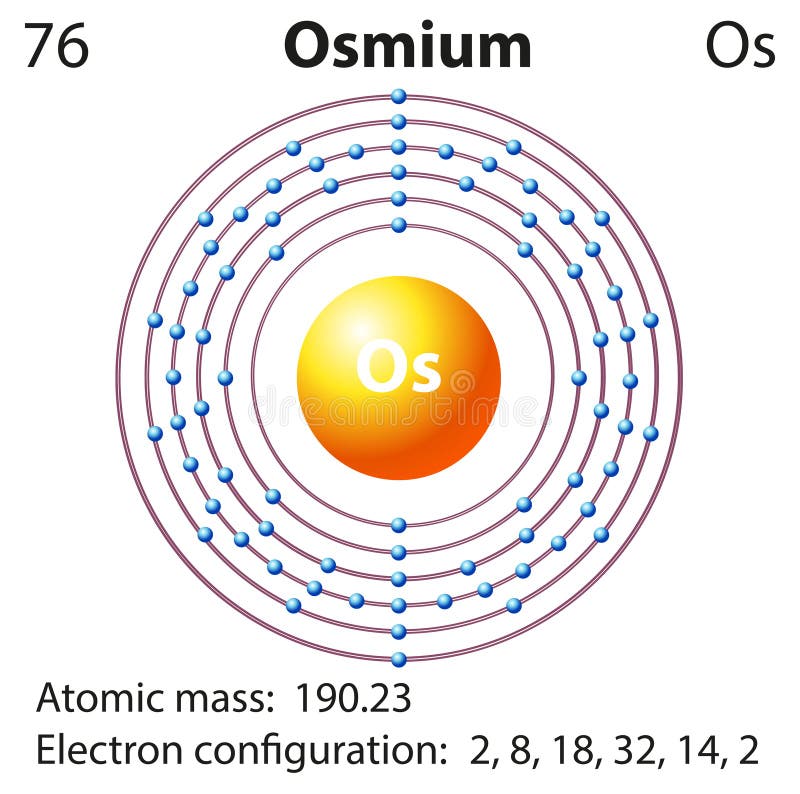 Representación Del Diagrama Del Osmio Del Elemento Ilustración del ...