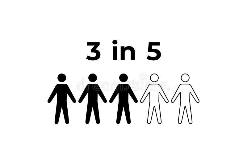 3 in 5 Representation of a Proportion Human Figure Icon Statistic ...