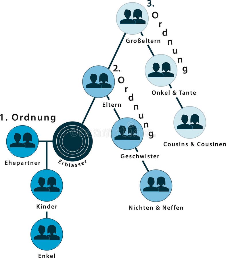 Intestate Succession Stock Illustrations – 16 Intestate Succession ...