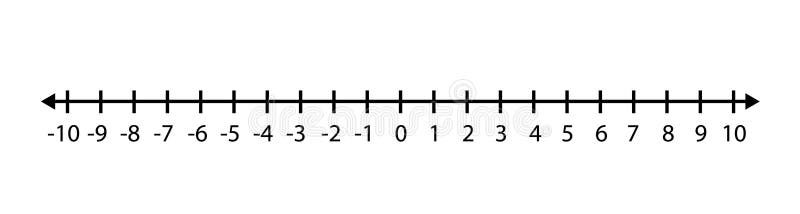 Addition Positive Negative Integers, Numbers. Rules Adding Subtracting ...