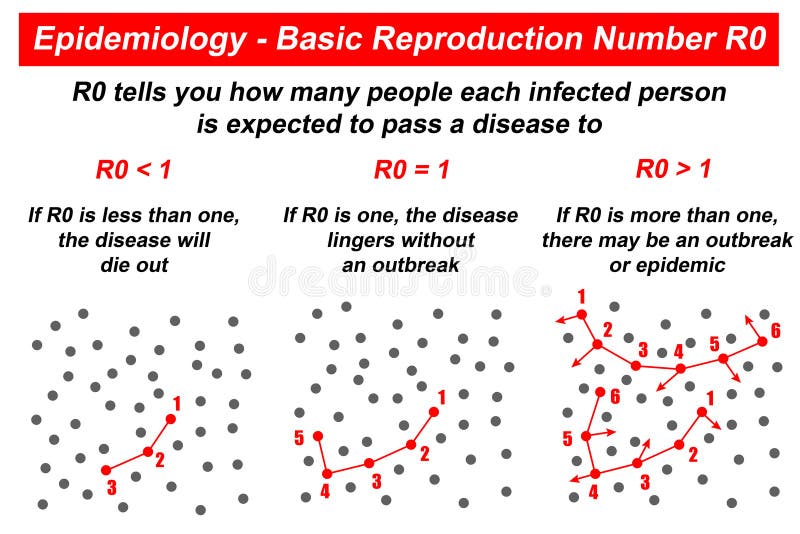 Reproduction number stock illustration. Illustration of disease - 207110453