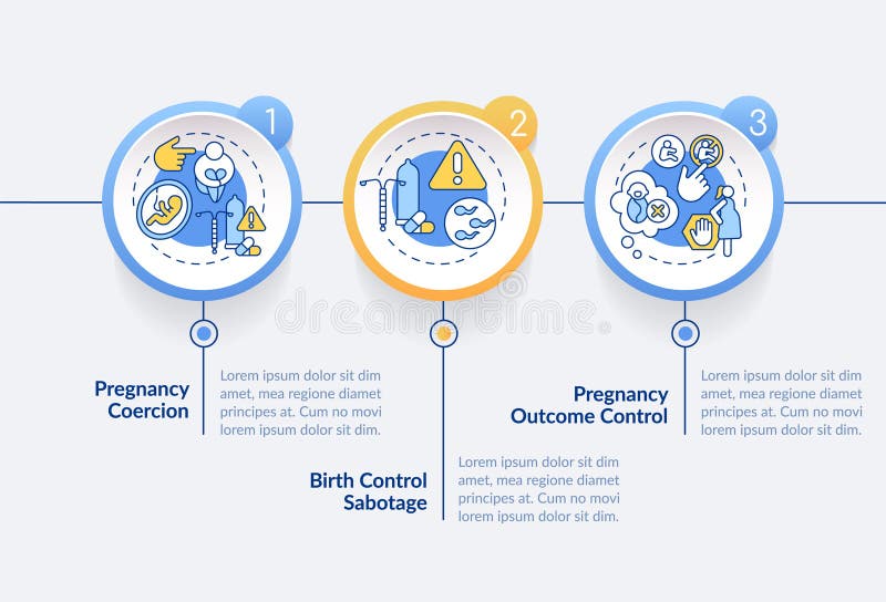 Reproductive Coercion Circle Infographic Template Stock Illustration ...