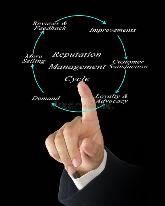Reputation Management Cycle Stock Image - Image of screen, lecture ...