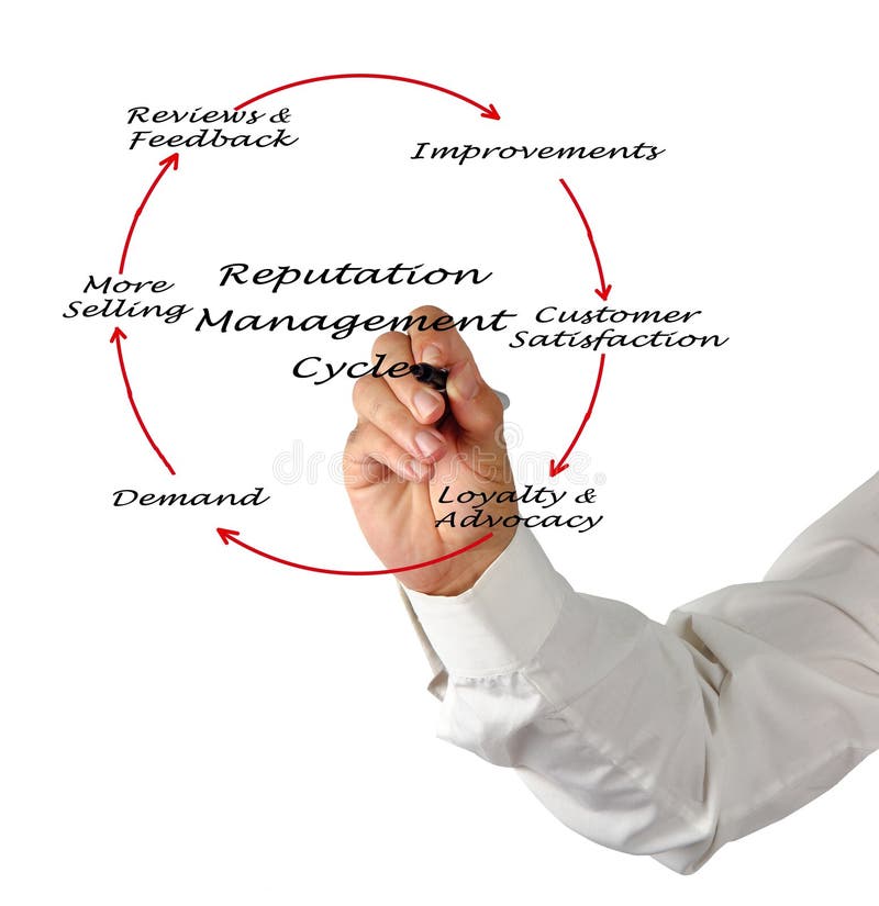 Reputation Management Cycle Stock Image - Image of business, reviews ...