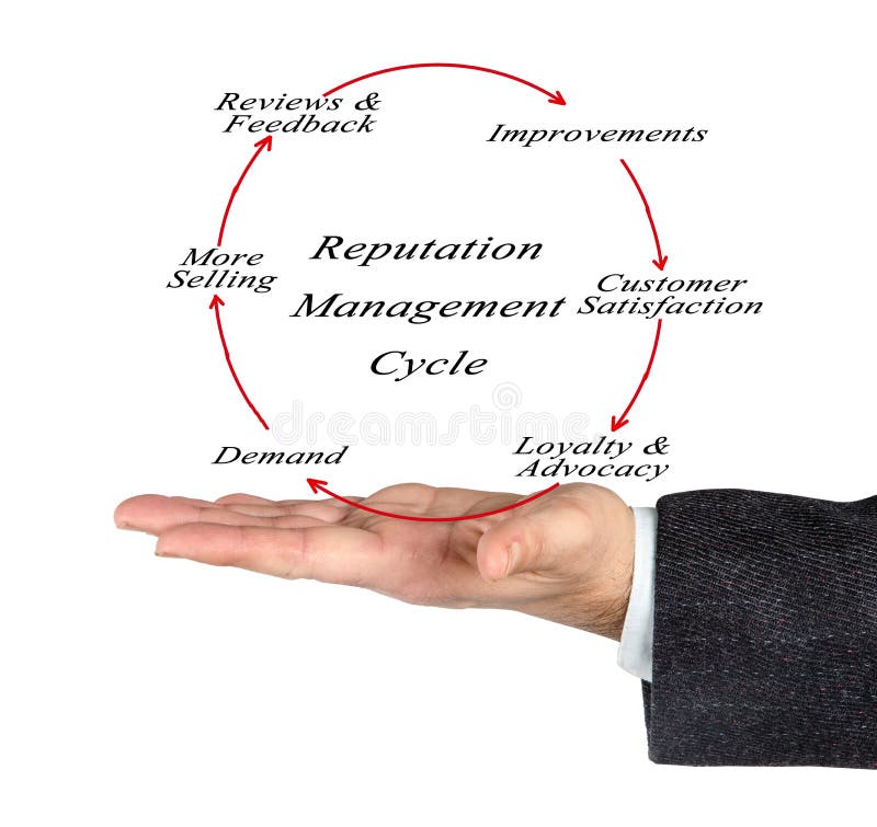 Feedback Improvements Stock Photos - Free & Royalty-Free Stock Photos ...