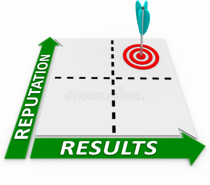 Reputation Results Matrix Outcome Success Reliable Trust Stock ... Reputation Results Matrix Outcome Success Reliable Trust Stock ...