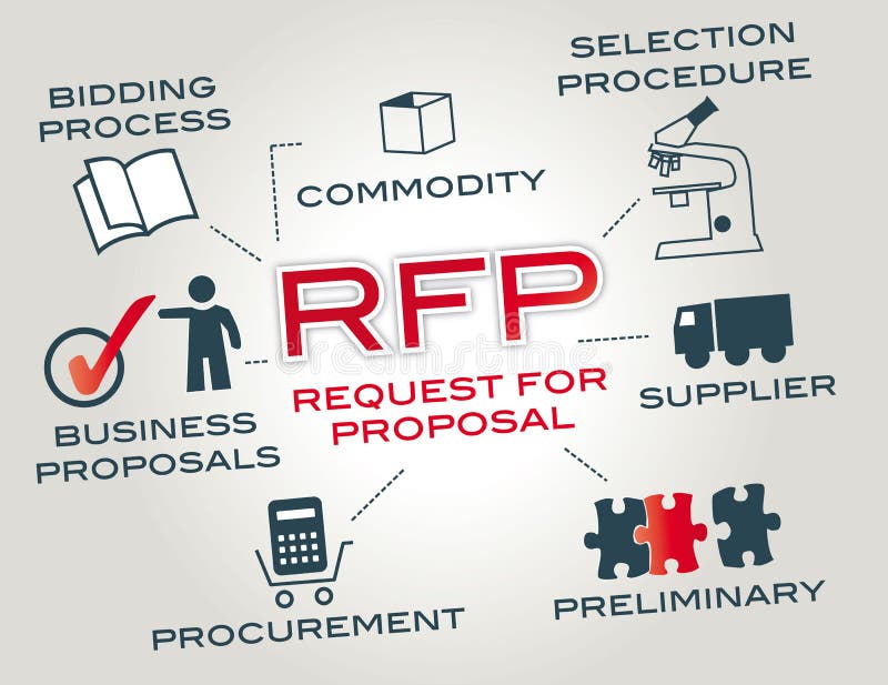 Request For Proposal RFP Stock Illustration - Image: 62134259 Request For Proposal RFP Stock Illustration - Image: 62134259