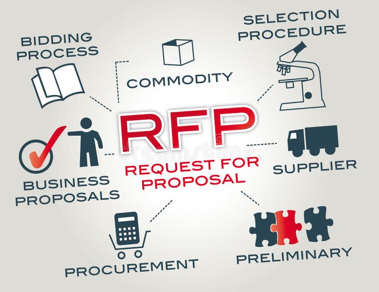 Request for proposal RFP stock illustration. Illustration of budgeting ...