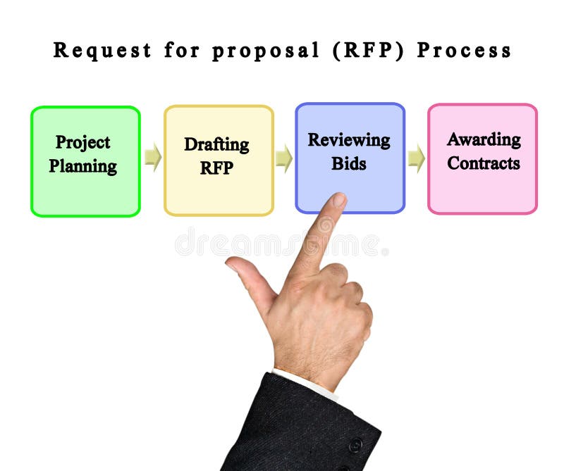 Request for Proposal Process Stock Image - Image of bids, project ...