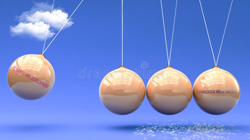 Research and Development Leads To Technological Breakthroughs. Cause ...