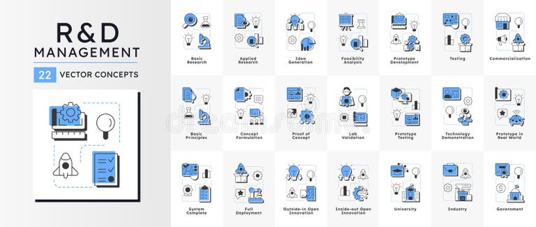 Research and Development Management Modern Linear Concept Icons Bundle ...