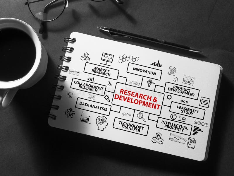 Research and Development, Text Symbol Icon, Business Terms Stock ...