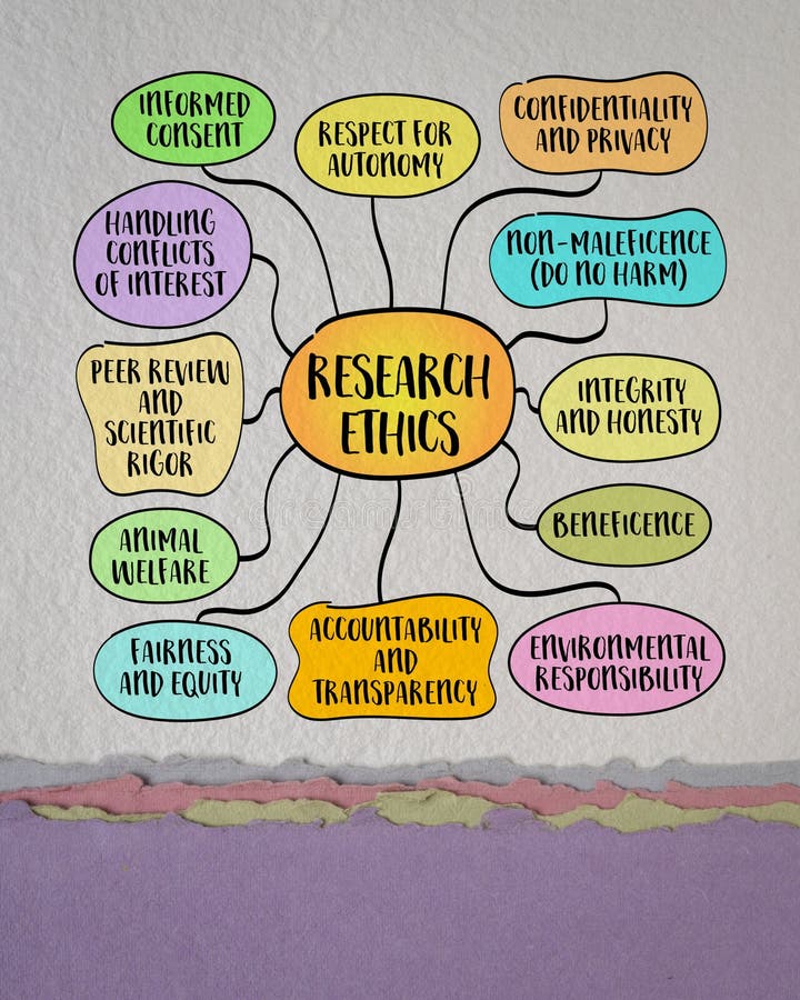 734 Research Guidelines Stock Photos - Free & Royalty-Free Stock Photos ...