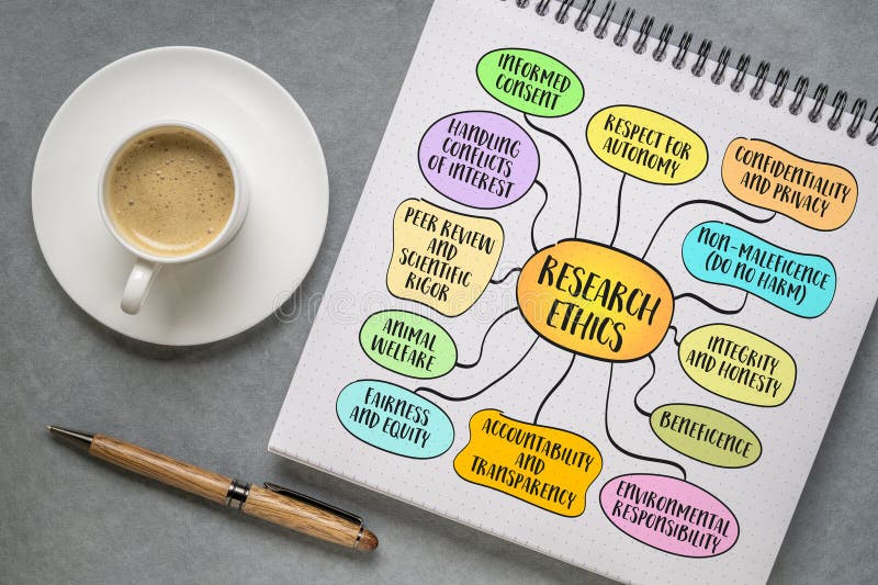 Research Ethics, the Principles and Guidelines Governing How Research ...