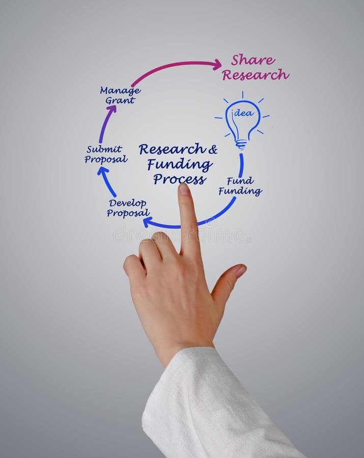 Research Funding Life Cycle Stock Photo - Image of publishing, concept ...