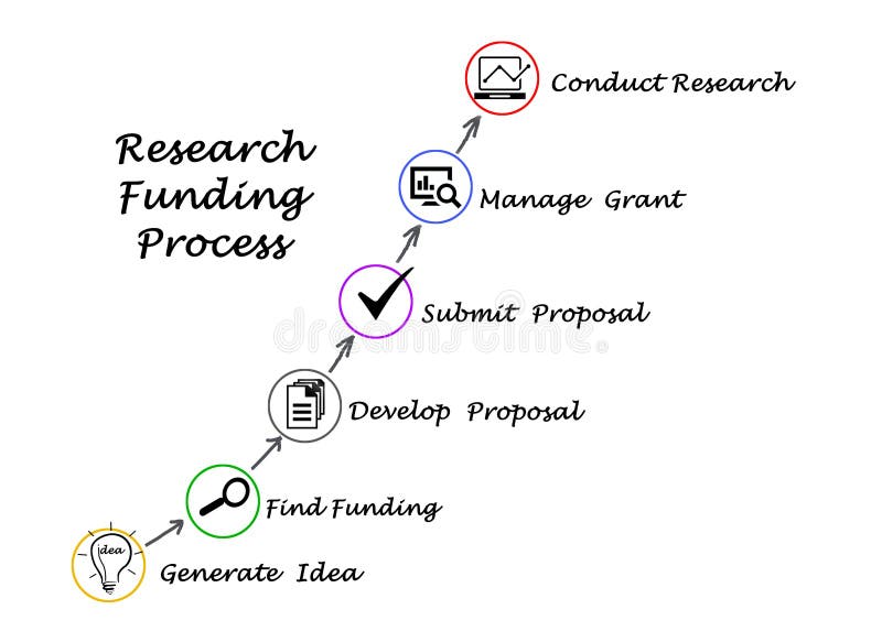 Research Funding process stock illustration. Illustration of publishing ...