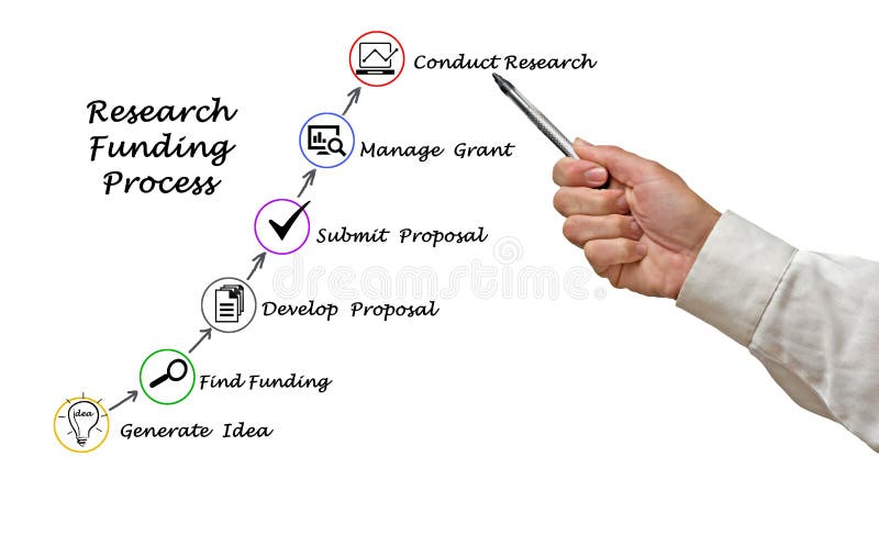Research Funding process stock image. Image of process - 94357523