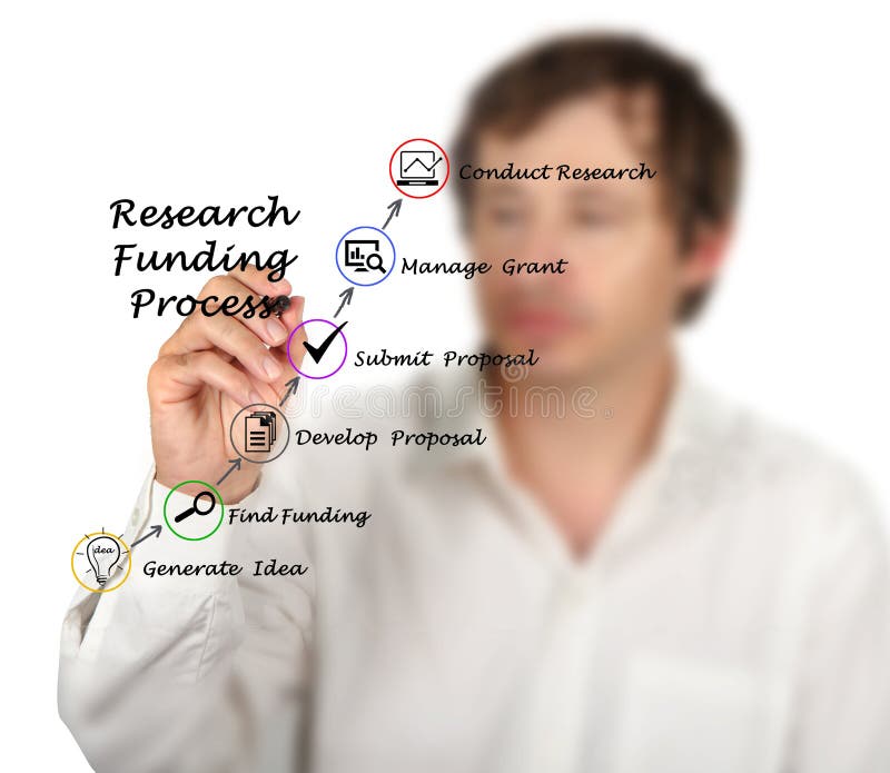 Research Funding process stock image. Image of pointing - 117565151