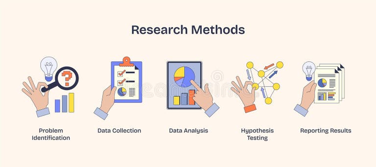 Research Evaluation Methods Stock Illustrations – 400 Research ...