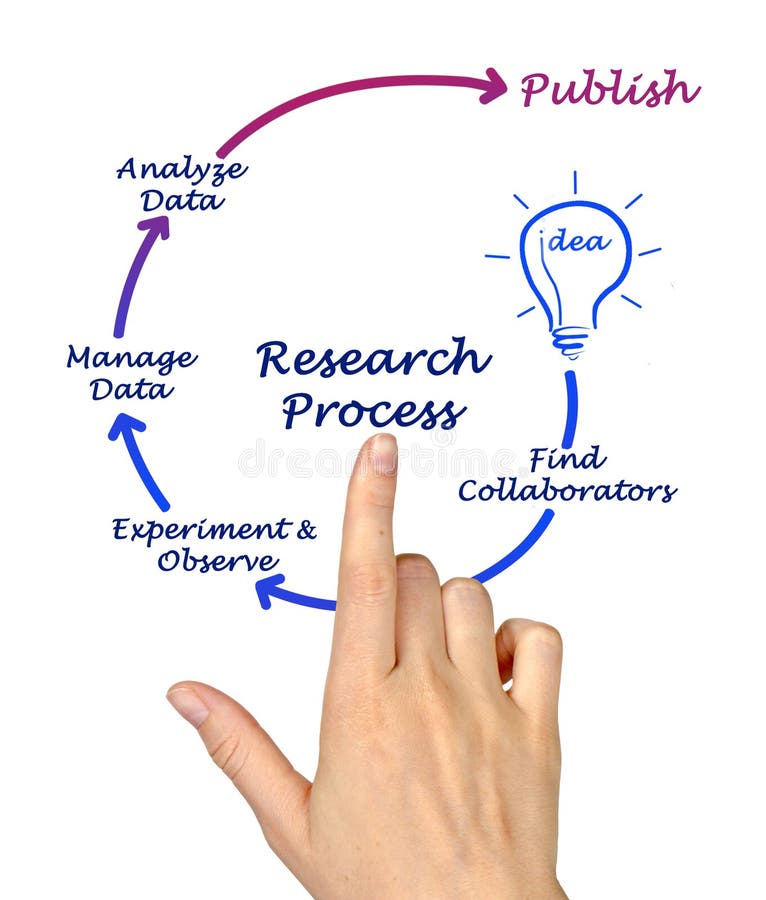 Research Process stock image. Image of drawing, research - 85692387