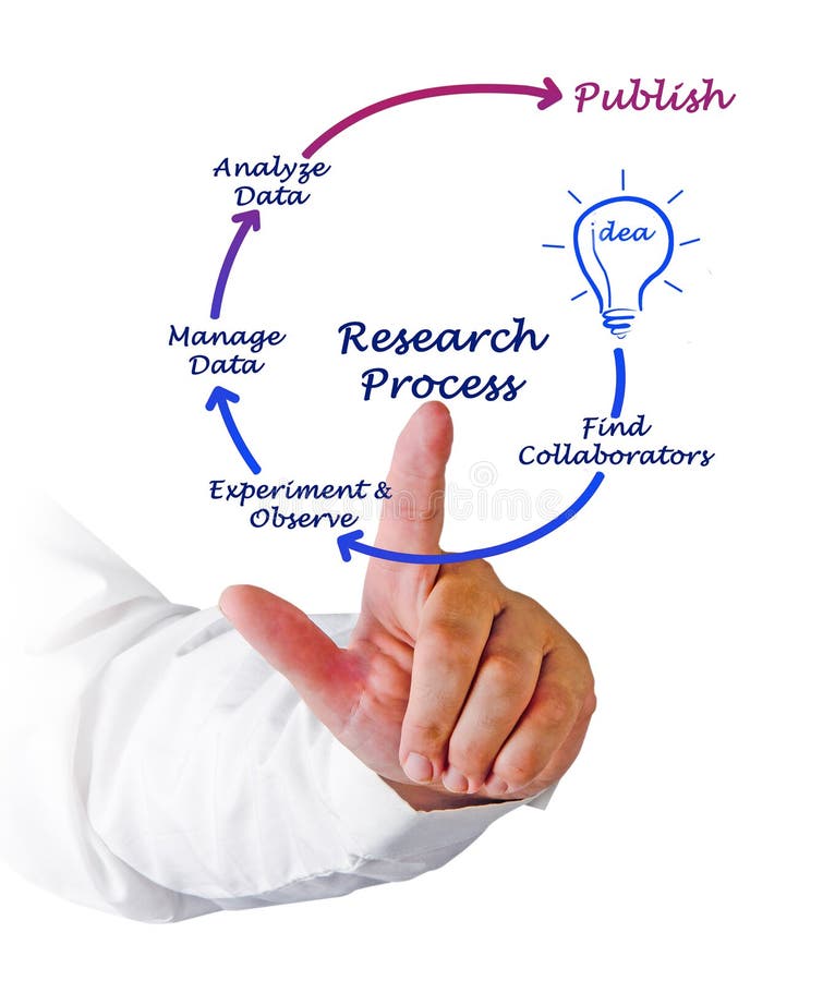 Research Process stock photo. Image of generate, collaborators - 85692814