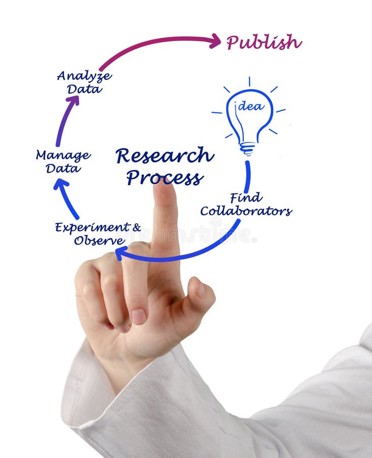 Research Process stock photo. Image of generate, collaborators - 85692814