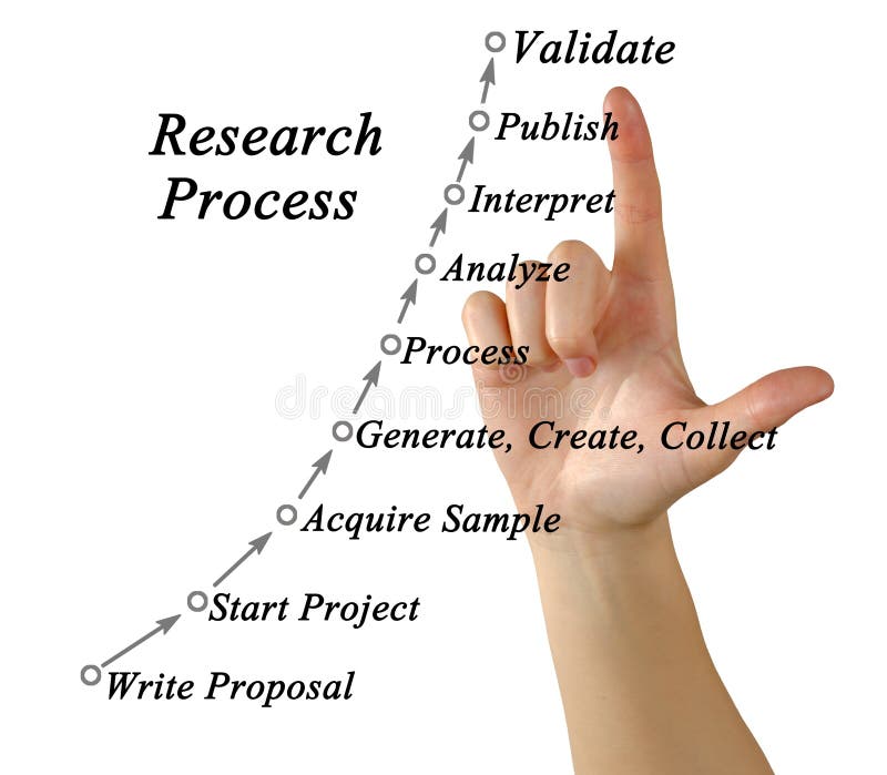 Research Process stock image. Image of presenting, acquiring - 94370725