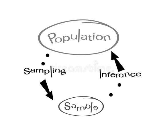 Research Process Sampling from a Target Population Stock Vector ...
