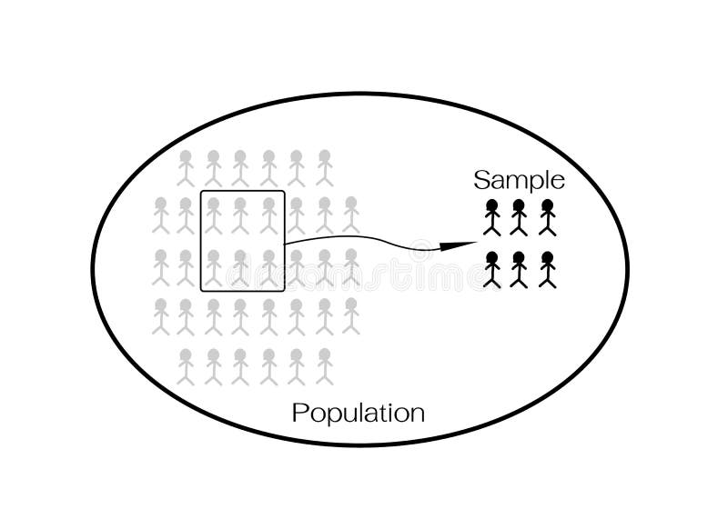 Research Process Sampling from a Target Population Stock Vector ...