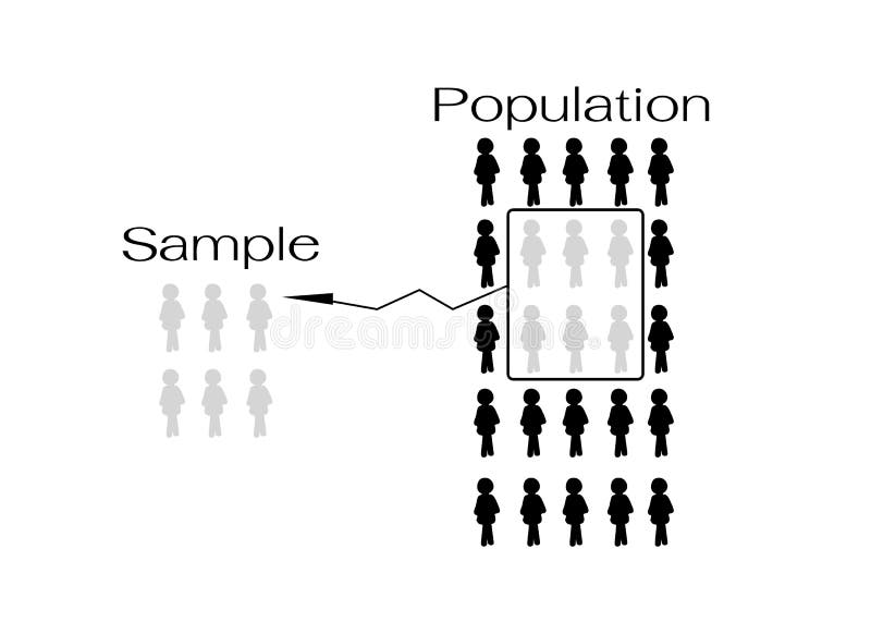 Research Process Sampling from a Target Population Stock Vector ...