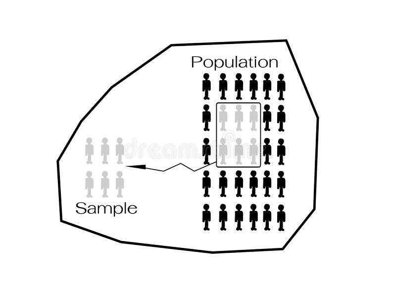 Research Process Sampling from a Target Population Stock Vector ...