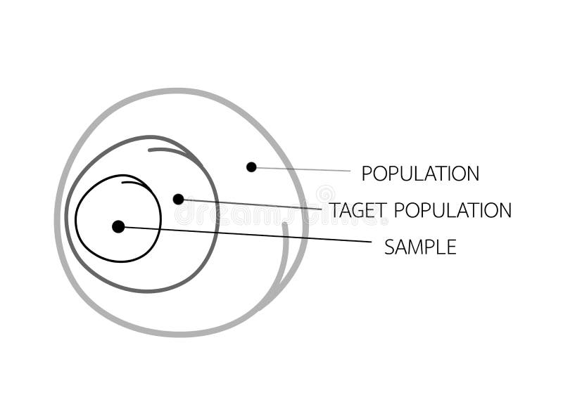 Research Process Sampling from a Target Population Stock Vector ...